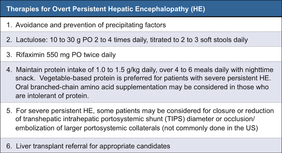 Core Concepts - Diagnosis and Management of Hepatic Encephalopathy ...